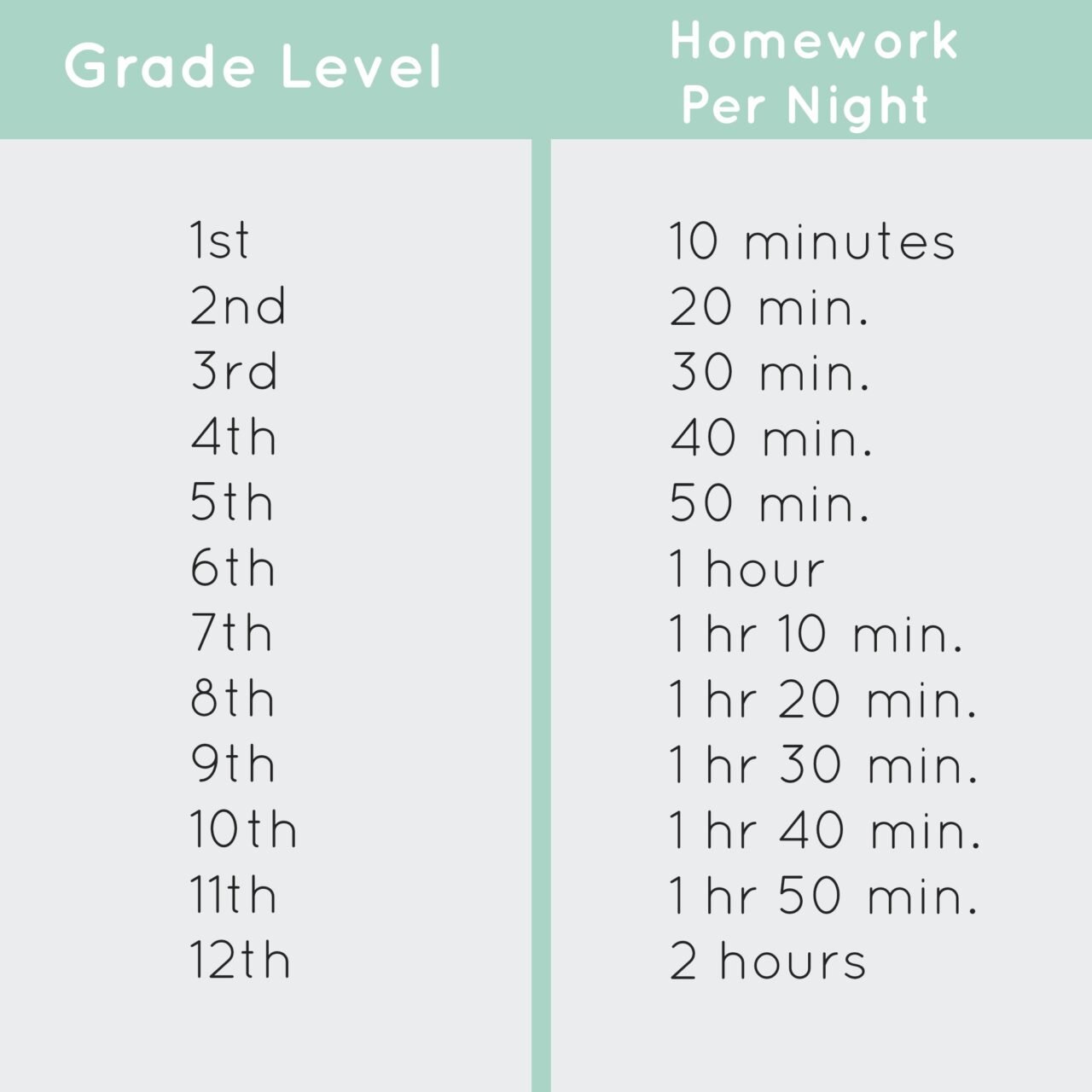 Is Homework Bad for Kids Health? | 1Dental Blog